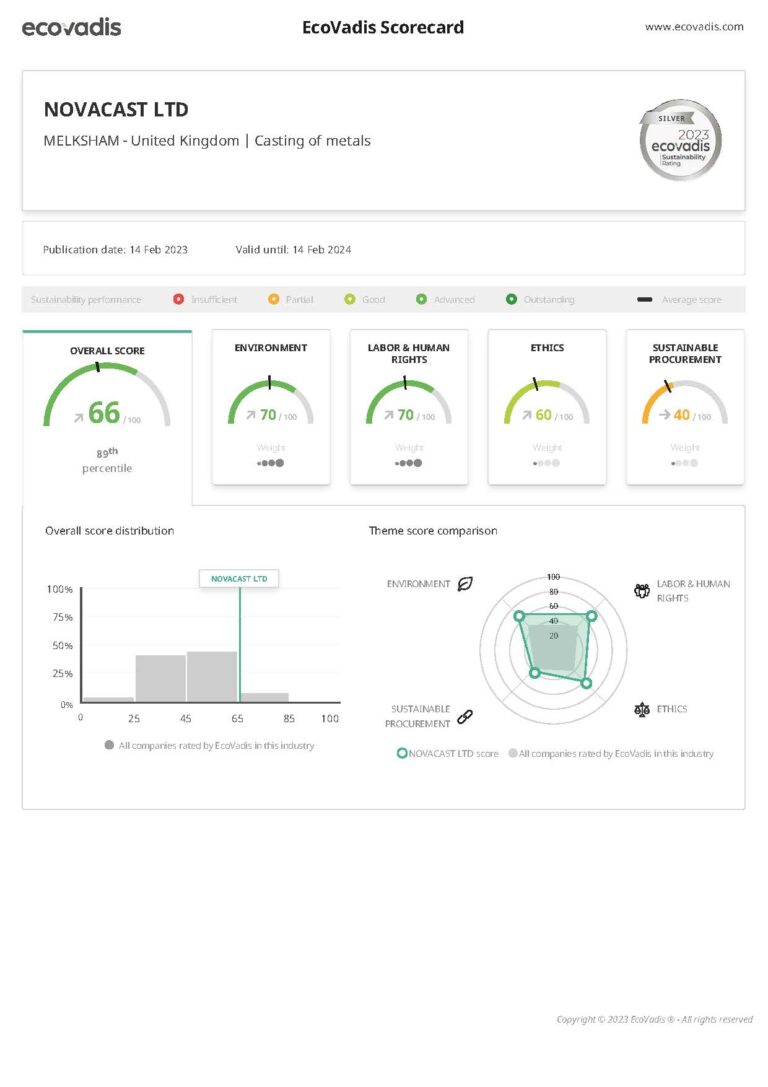 EcoVadis Score Card 2023 - Novacast