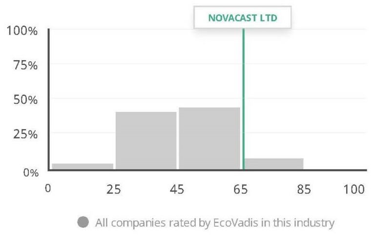 Sustainability Matters - Novacast